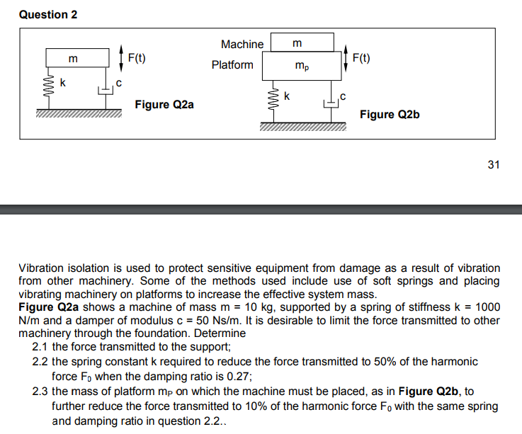 Solved Question 2 Machine F(t) F(t) Platform Figure Q2a | Chegg.com
