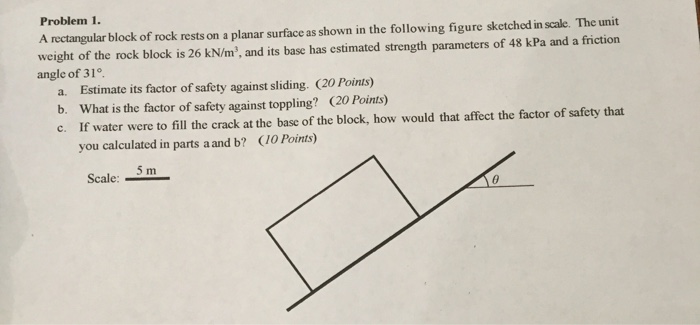Solved A rectangular block of rock rests on a planar surface | Chegg.com