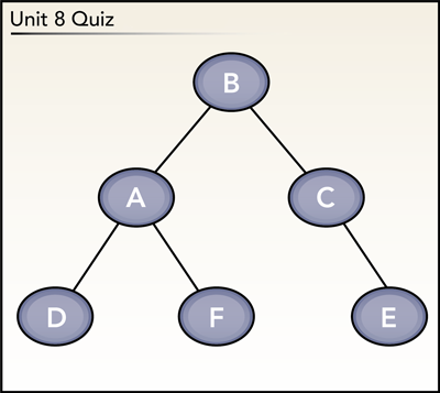Solved: Given The Following Rooted Tree (where The Root Is... | Chegg.com