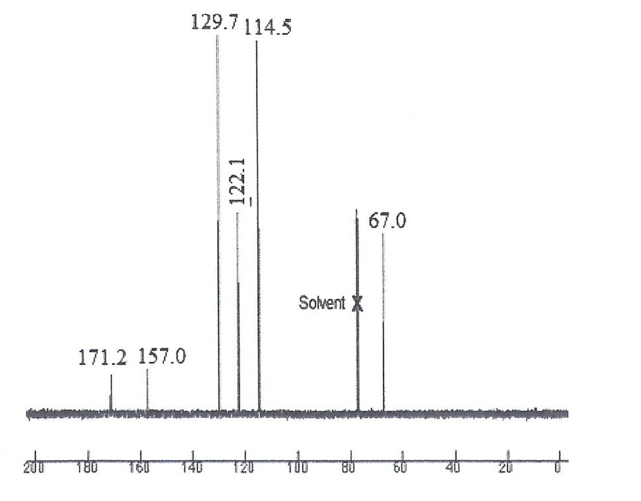 Solved Determine the unknown molecular formula and structure | Chegg.com