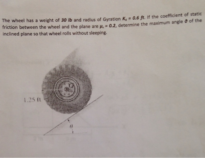 Solved The wheel has weight of 30 lb and radius of Gyration | Chegg.com