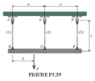 Solved A load P is supported by a structure consisting of a | Chegg.com