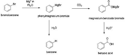 Solved Draw the product obtained if the dry Et2O used in the | Chegg.com