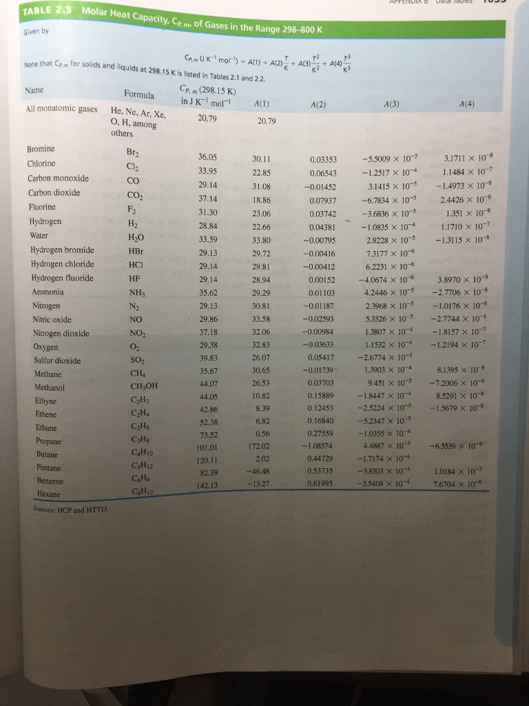 Solved TABLE 25 Molar Heat Capacity, Ce m. of Gases in the | Chegg.com