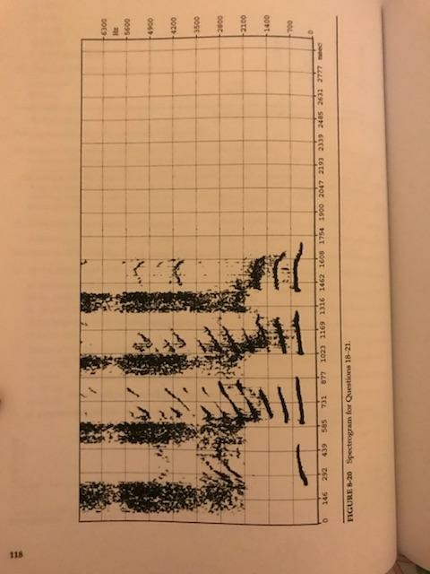 Solved 0007 0014 0.021 0028 TIME (seconds) FIGURE 8-19 | Chegg.com