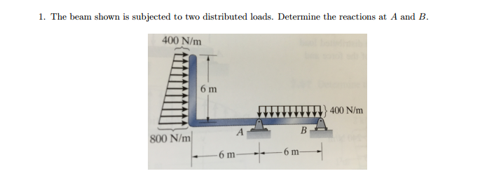 Solved 1. The beam shown is subjected to two distributed | Chegg.com