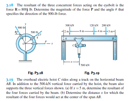 Solved The resultant of the three concurrent forces acting | Chegg.com