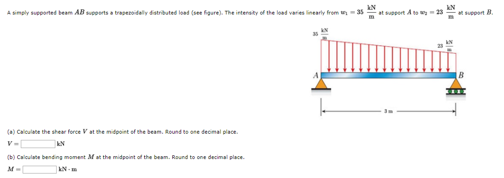 Solved A simply supported beam AB supports a trapezoidally | Chegg.com