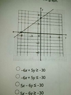 e graph. -6x + 5y2-30 0-6x + 5yS-30 05x-6yS-30 | Chegg.com