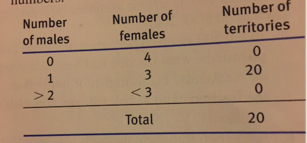 Solved Show how to find the expected frequencies of the data | Chegg.com