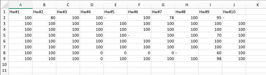 Solved In PYTHON, find how many scores are less than 80 from | Chegg.com