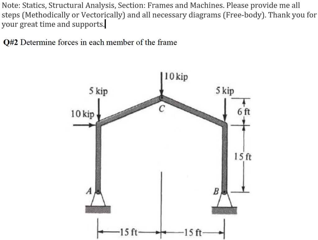 Solved Determine forces in each member of the frame | Chegg.com