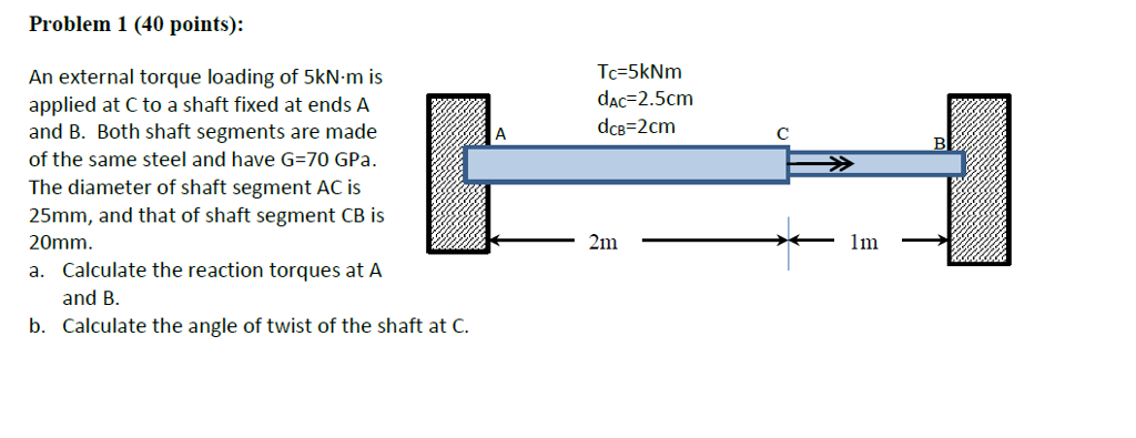 Solved An external torque loading of 5kN.m is applied at C | Chegg.com