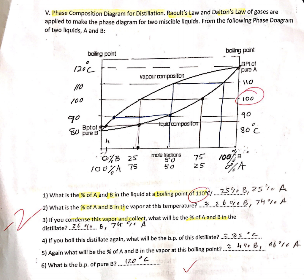 Solved V. Phase Composition Diagram for Distillation. | Chegg.com