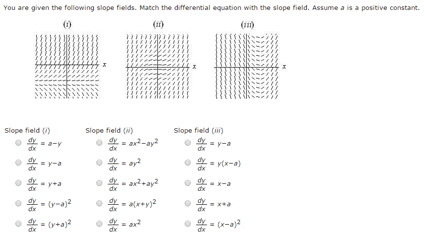 Solved You are given the following slope fields. Match the | Chegg.com