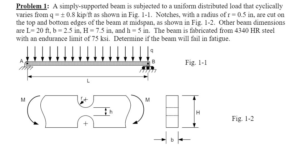Solved A Simply Supported Beam Is Subjected To A Uniform