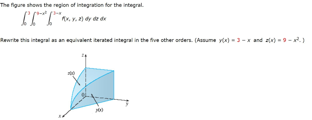 Solved The figure shows the region of integration for the | Chegg.com