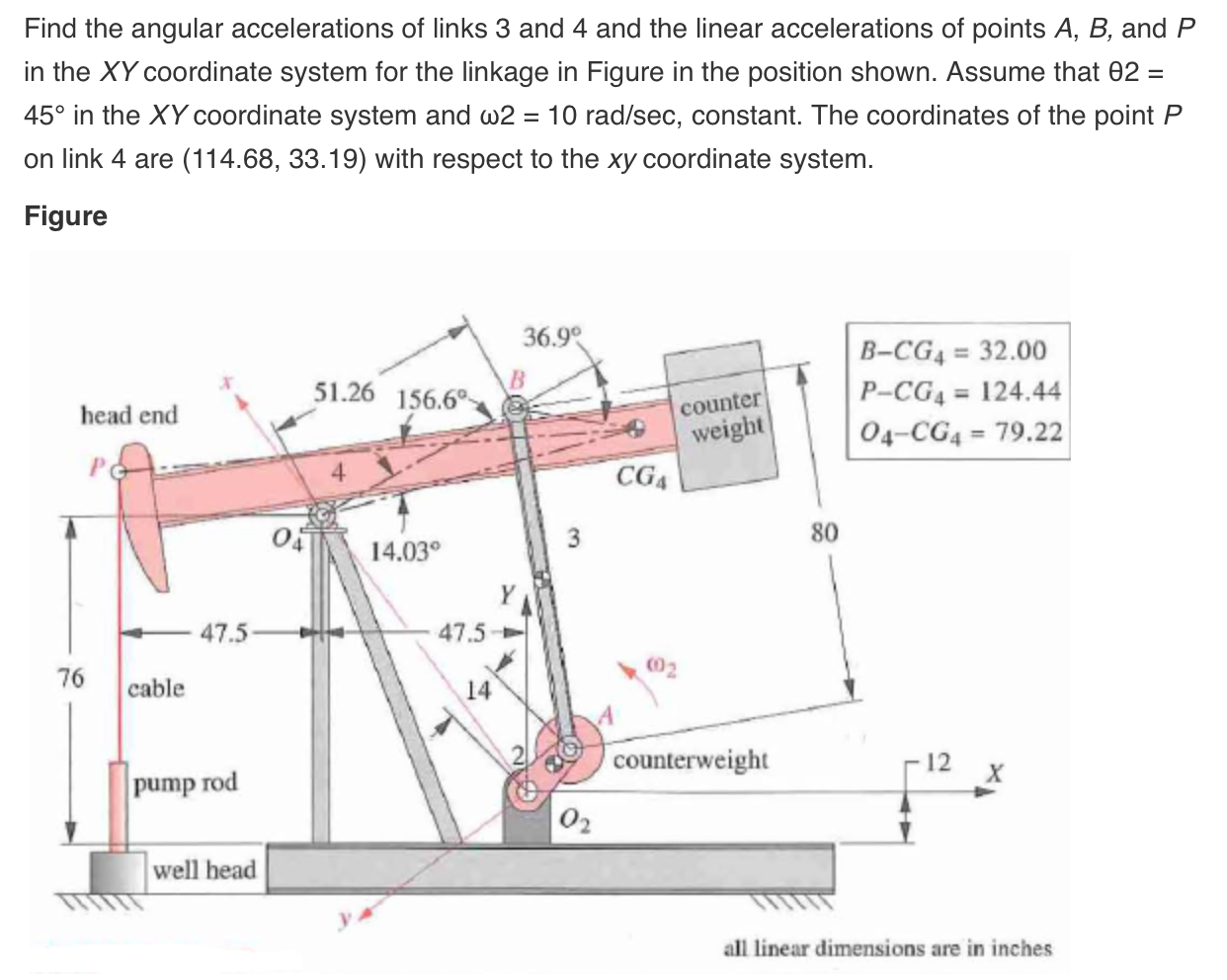 Solved Find the angular accelerations of links 3 and 4 and | Chegg.com