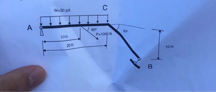 Solved W=30 plf 600 60。 lb 10ft 20ft 10 ft | Chegg.com