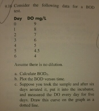 Solved Consider the following data for a BOD test. Assume | Chegg.com