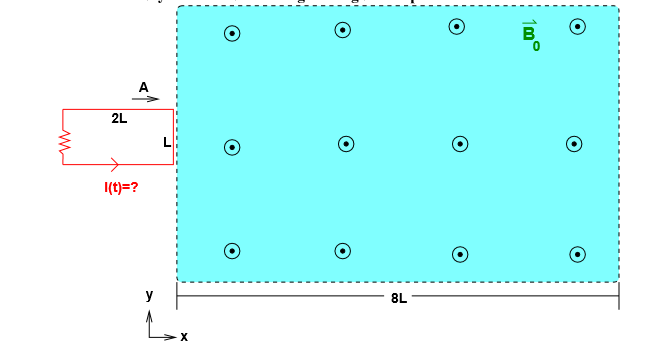 Solved A rigid rectangular loop of conducting wire with a | Chegg.com