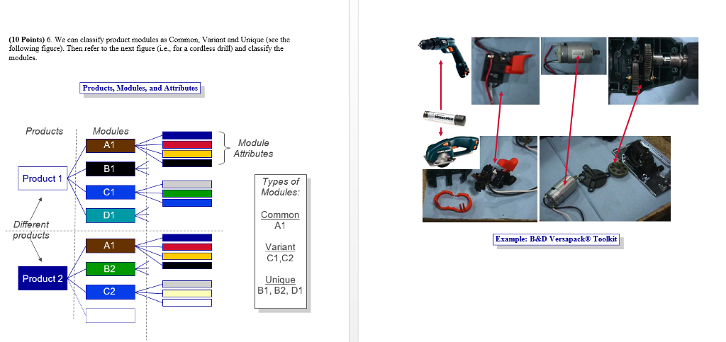 Solved (10 Points) 6. We can classify product modules as | Chegg.com