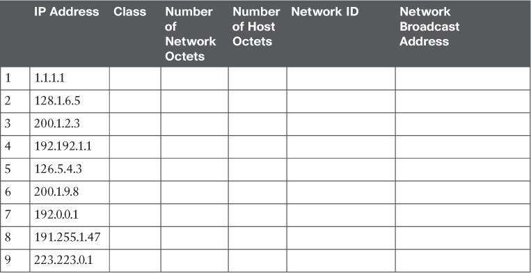 Solved Network Broadcast Address P Address Class Number | Chegg.com