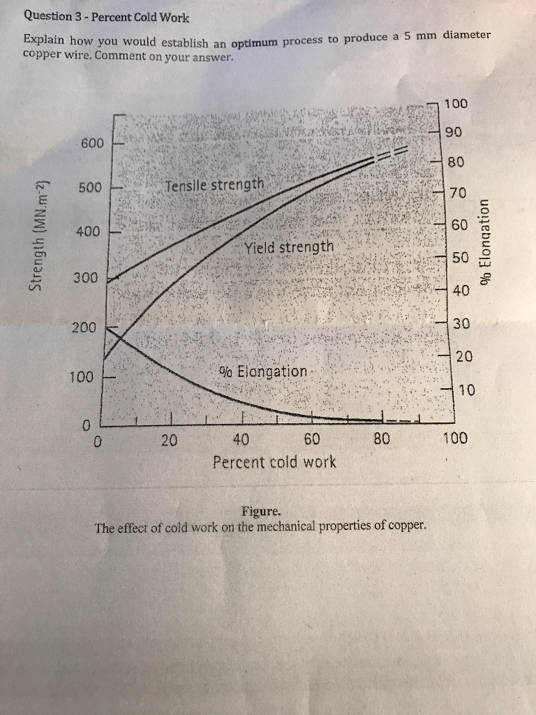 Solved Question 3 - Percent Cold Work Explain how would | Chegg.com