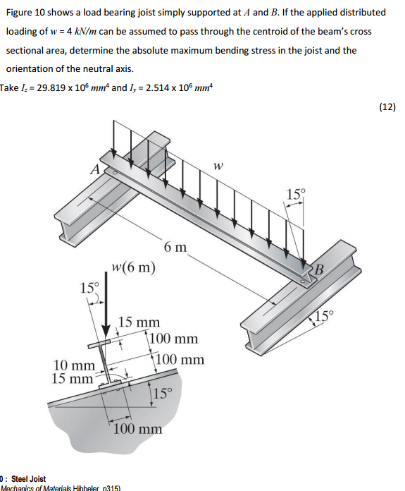 Figure 10 shows a load bearing joist simply supported | Chegg.com