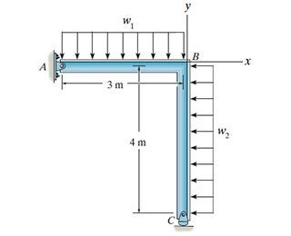 Solved Replace the distributed loading by an equivalent | Chegg.com