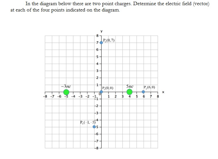 Solved In the diagram below there are two point charges. | Chegg.com