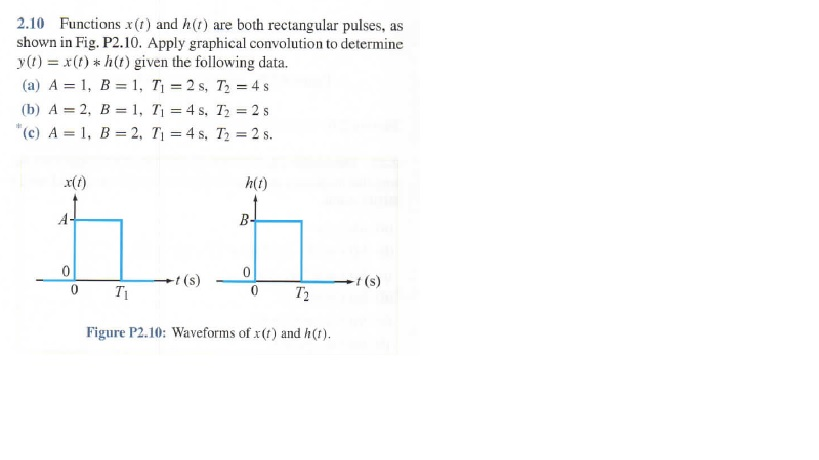 Solved Functions Xt And Ht Are Both Rectangular Pulses 