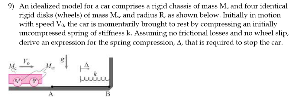 Solved An idealized model for a car comprises a rigid | Chegg.com