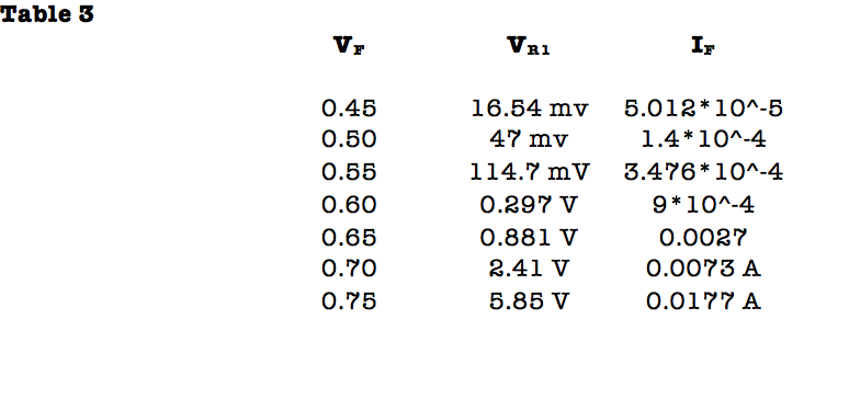 Semi Log Plot Matlab