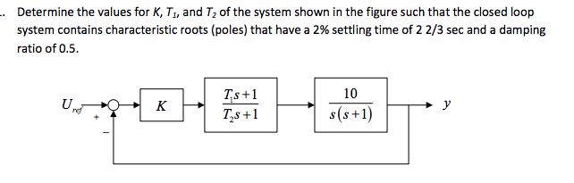 Determine the values for K, T, and T2 of the system | Chegg.com