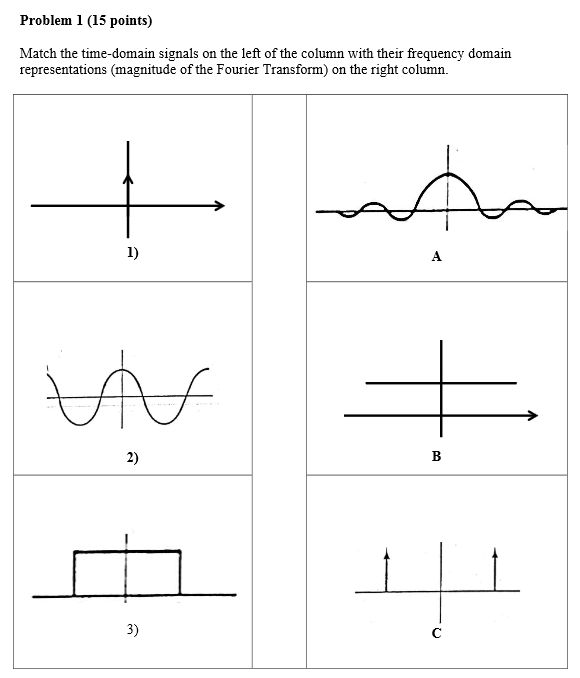 Solved Match the time-domain signals on the left of the | Chegg.com