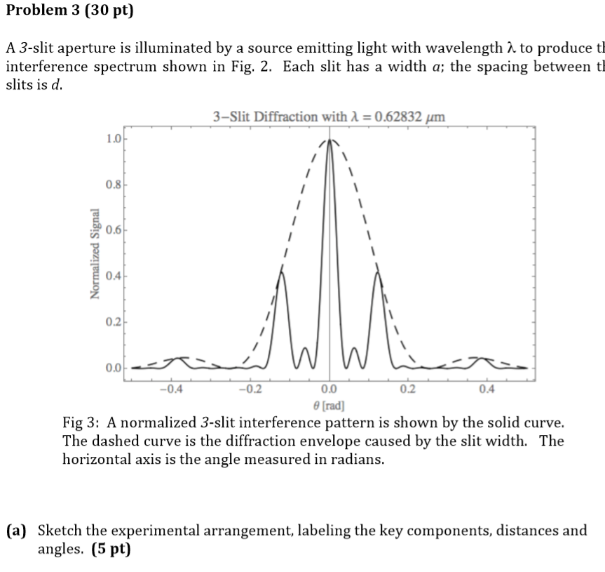 Solved Problem 3 (30 pt) A 3-slit aperture is illuminated by | Chegg.com