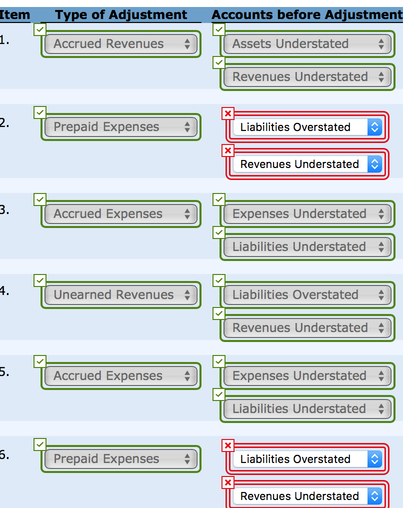 Solved Lei Company accumulates the following adjustment data | Chegg.com