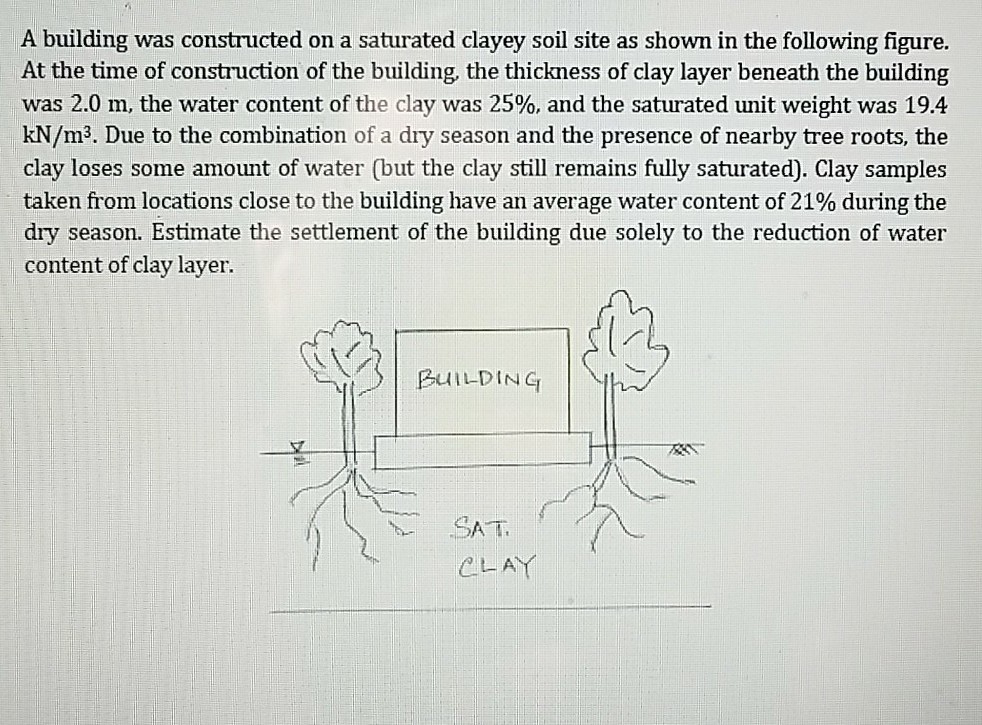 Solved A building was constructed on a saturated clayey soil | Chegg.com