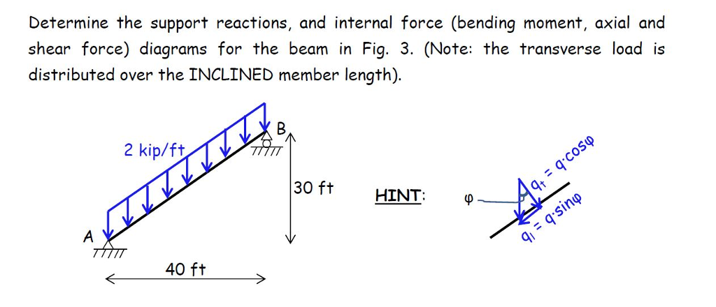 Solved Determine the support reactions, and internal force | Chegg.com Solved Determine the support reactions, and internal force | Chegg.com