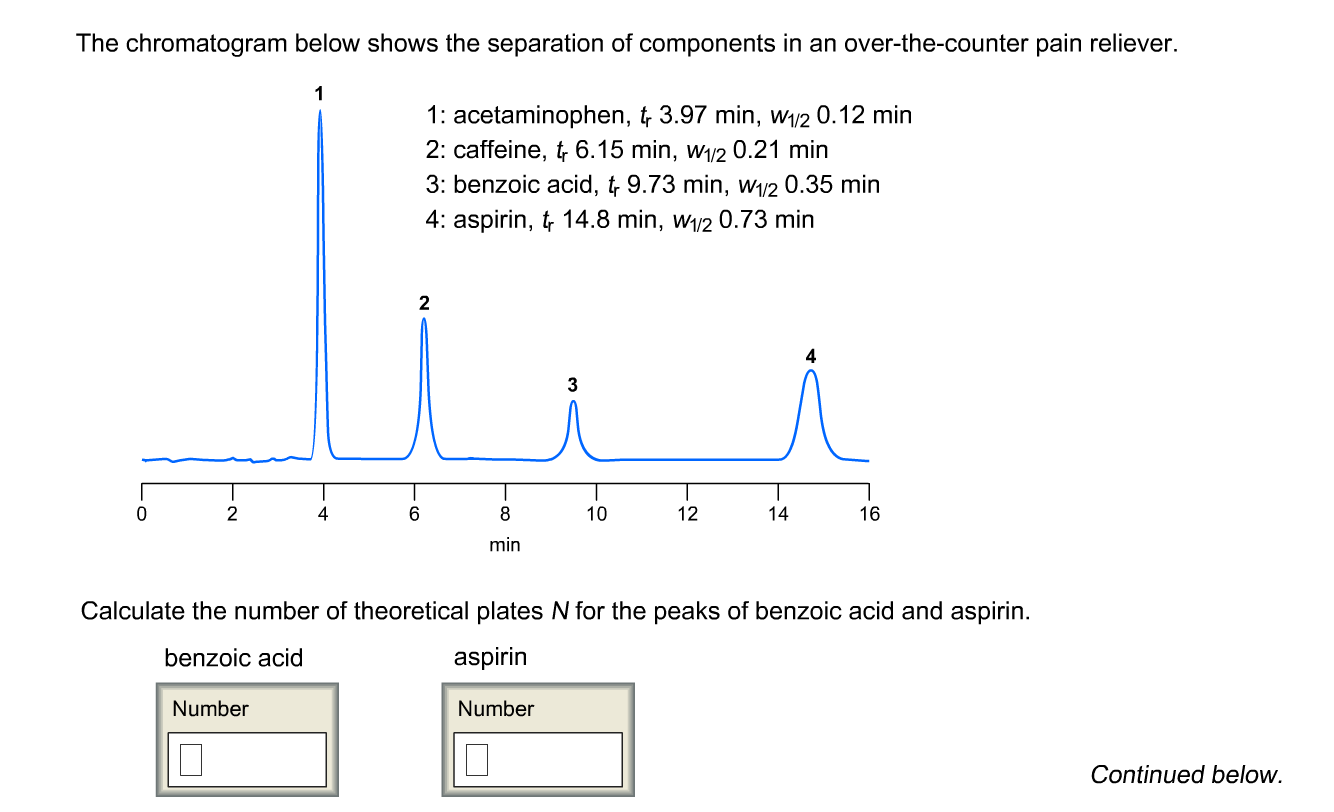 Solved The chromatogram below shows the separation of | Chegg.com