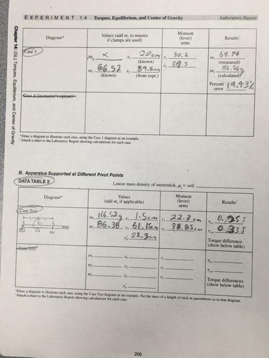 Solved Torques, Equilibrium, and Center of Gravity T | Chegg.com