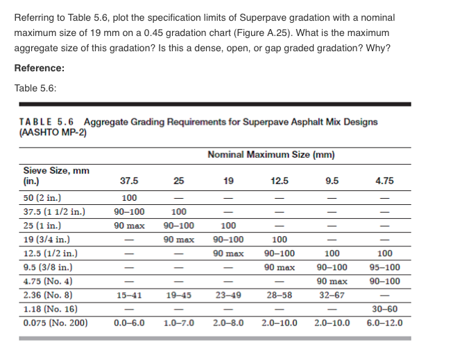 Referring to Table 5.6, plot the specification limits | Chegg.com