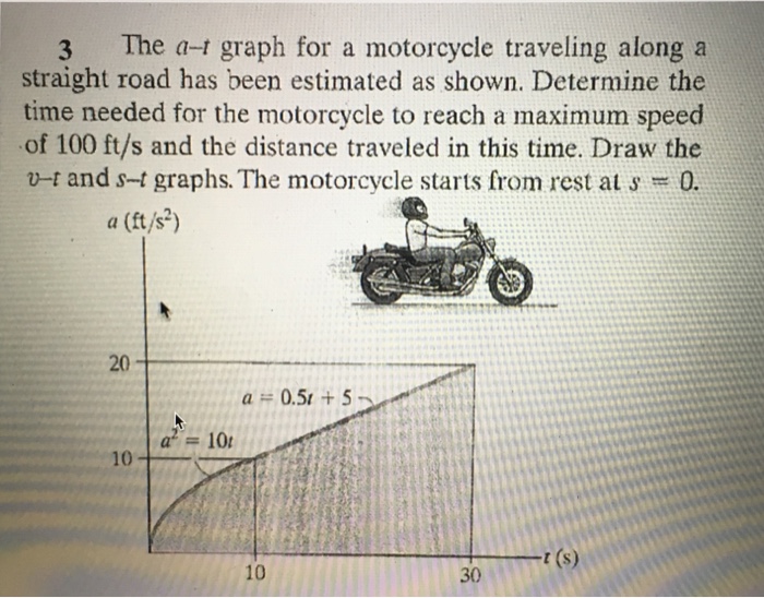 Solved The a-t graph for a motorcycle traveling along a | Chegg.com