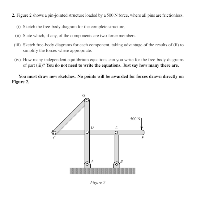 Solved Figure 2 shows a pin-jointed structure loaded by a | Chegg.com
