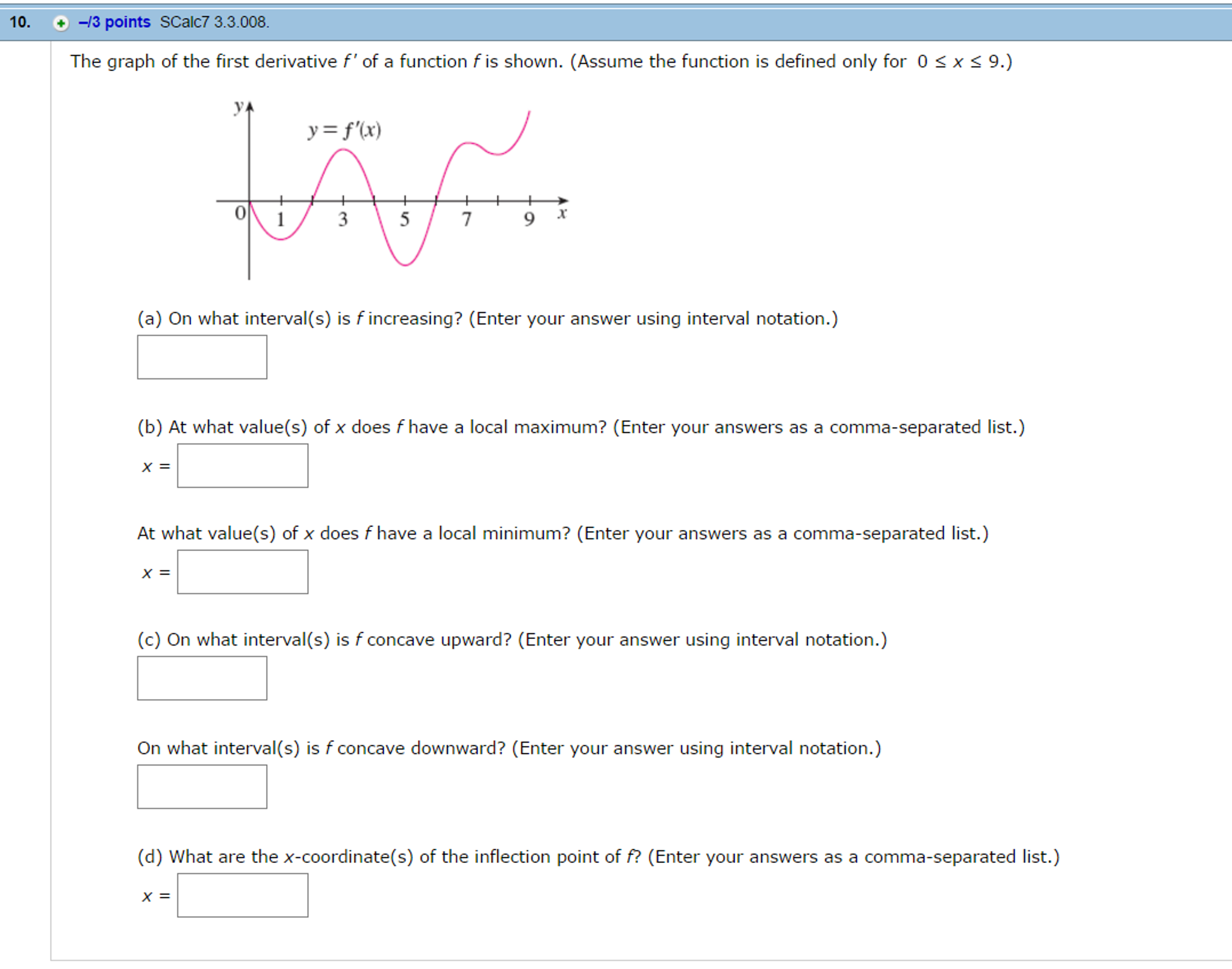 Solved The graph of the first derivative f of a function f | Chegg.com