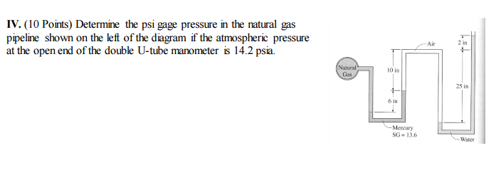 Determine the psi gage pressure in the natural gas | Chegg.com