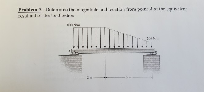 Solved Problem 7: Determine the magnitude and location from | Chegg.com