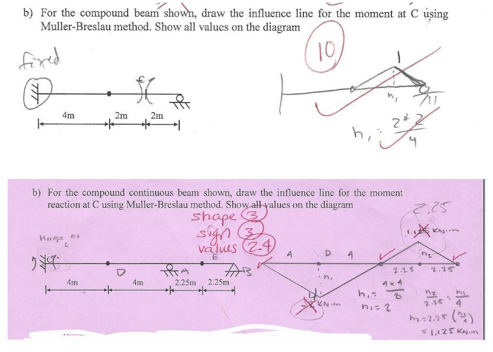Solved For the compound continuous beam shown, draw the | Chegg.com