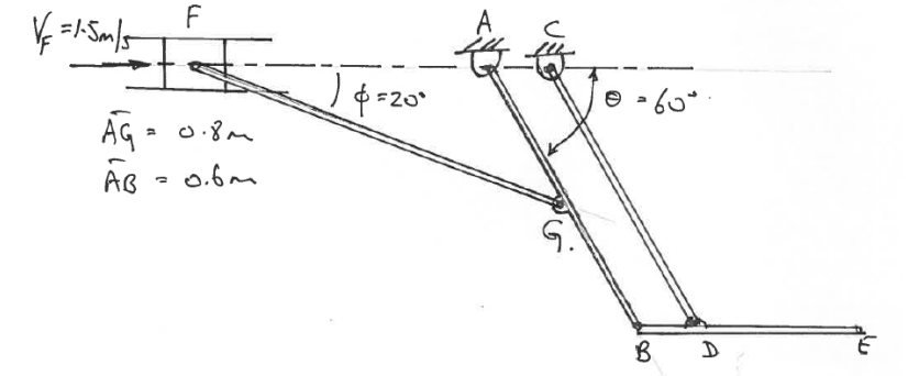 Solved The figure below a mechanism designed to raise and | Chegg.com